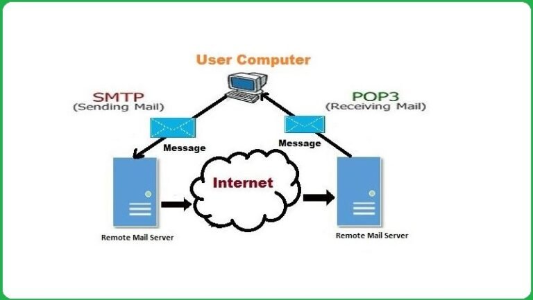 Data Link Layer In Osi Model Protocols Examples Functions And Devices